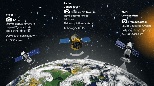 OneON Climate- AI-Enabled Wildfire Detection and Mitigation